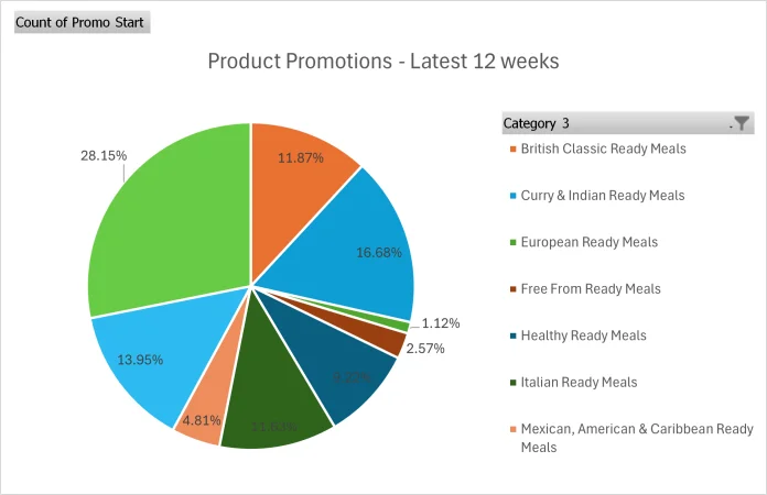 Promotion Tracking for Retailers, Manufacturers & Suppliers